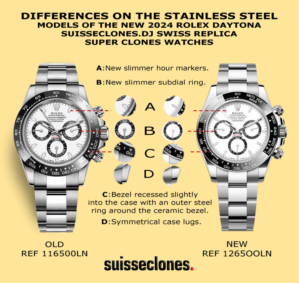 2024 Infographic Swiss Replica Rolex Daytona Clones